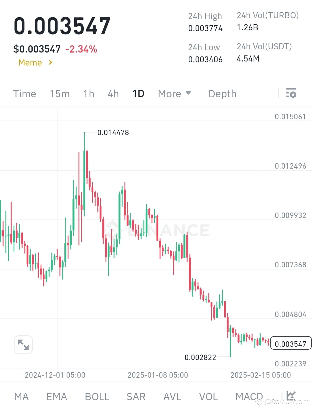 $TURBO Long Liquidation Alert: Liquidation Value: $6.3563K | David-Warn ...