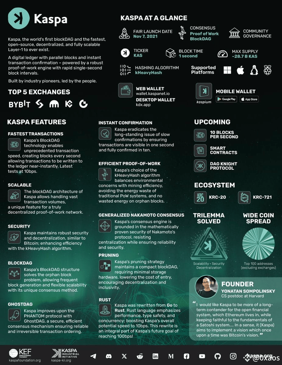 #Kaspa is the end game $BTC | 0xaos on Binance Square