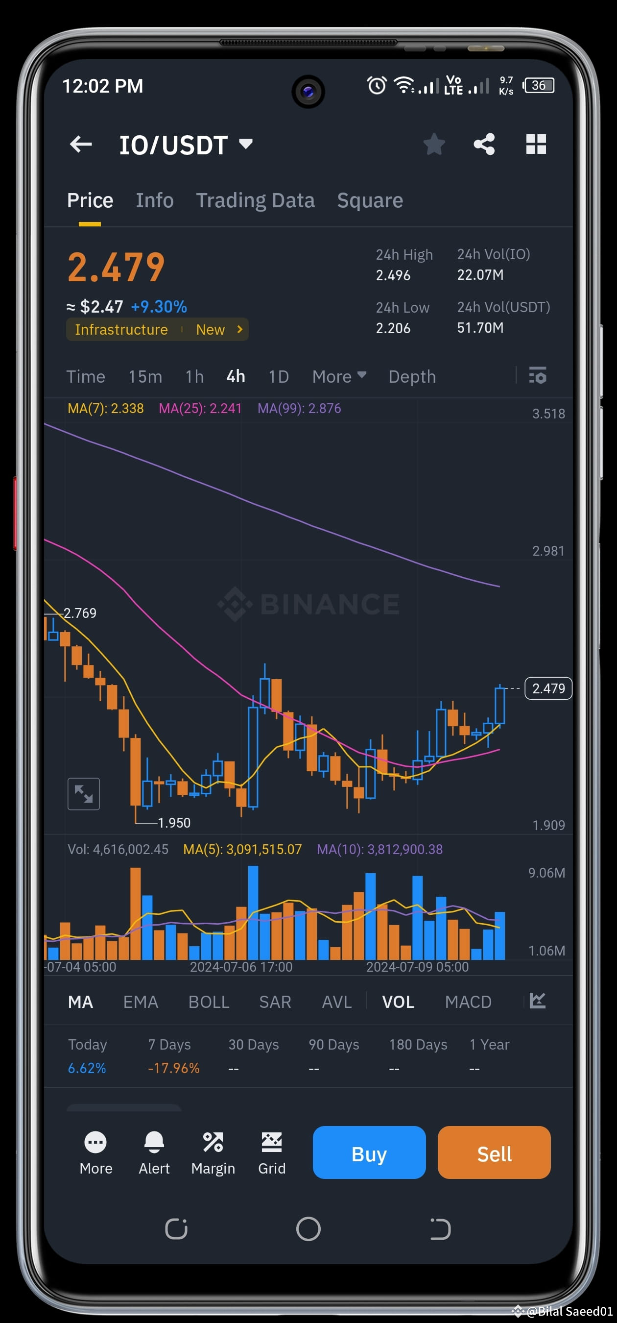 #io $IO In the past four hours, IO/USDT has exhibited sign | Crypto ...