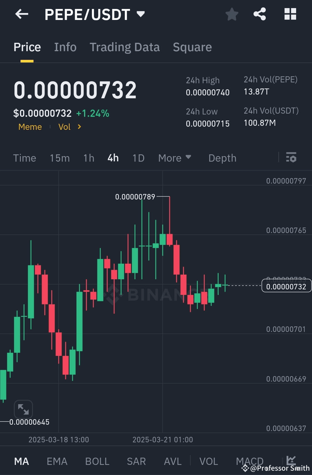 $PEPE /USDT – CONSOLIDATION BEFORE NEXT MOVE! ⚖️📊 $PEPE /U | Professor Smith on Binance Square
