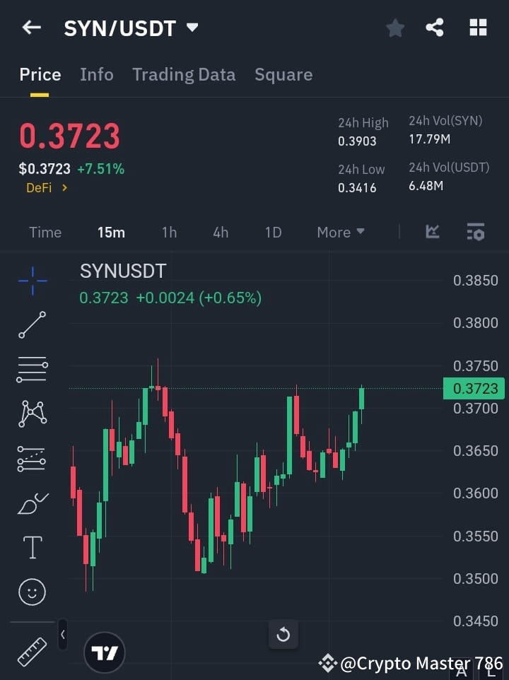 $SYN /USDT Bullish Momentum – In Progress!🔥 Ready For The N | Crypto Master 786 on Binance Square