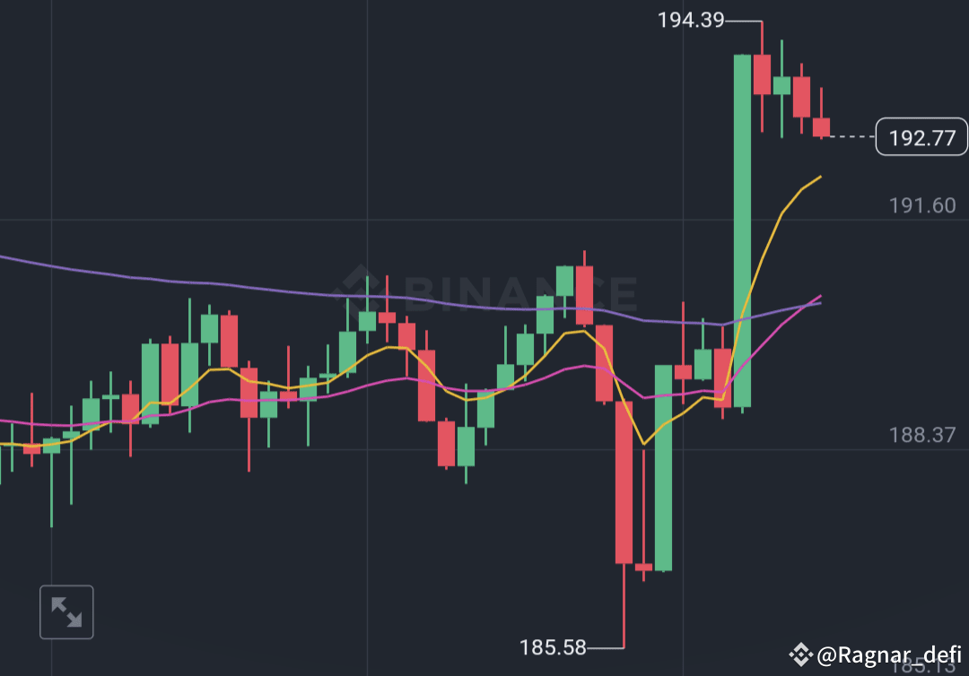 🚀 $SOL/USDT Hits Target – What’s Next? 💹🔥 $SOL is on f | Ragnar_defi on Binance Square