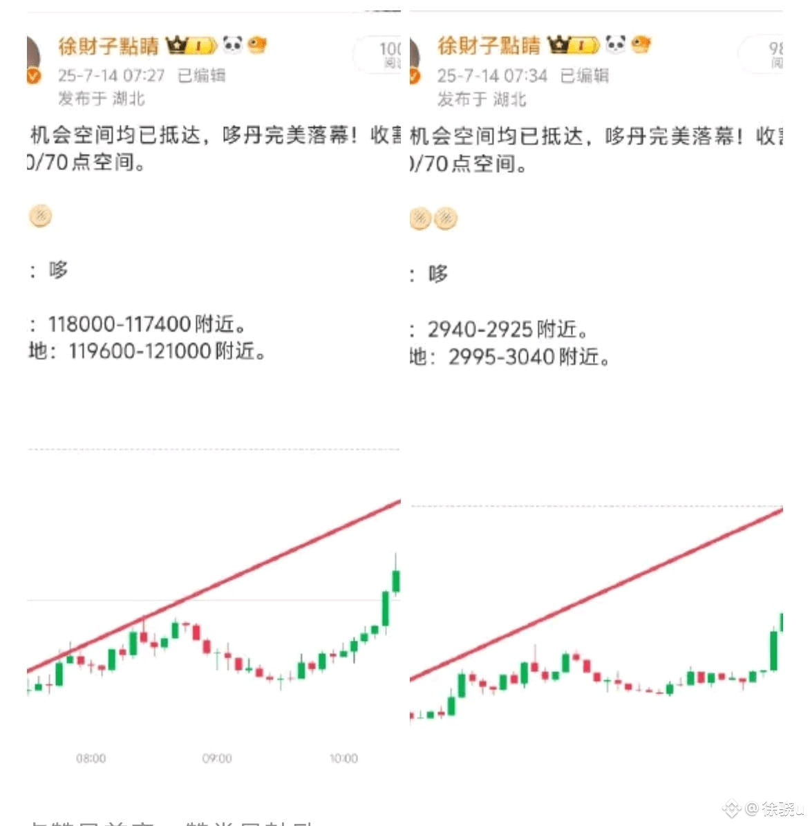 A historical new high, a stage new high, all at the position | 徐財子點睛 on ...