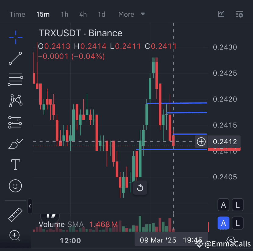 $TRX BREAKOUT OR BREAKDOWN? TRX/USDT is currently trading | EmmaCalls on Binance Square