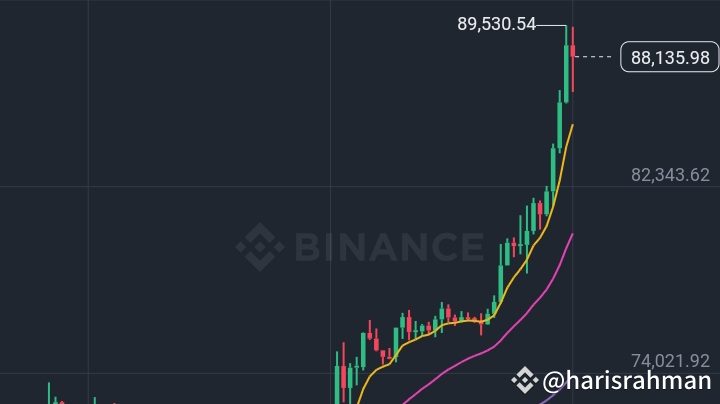 BTC Deep Analysis: | harryheree on Binance Square