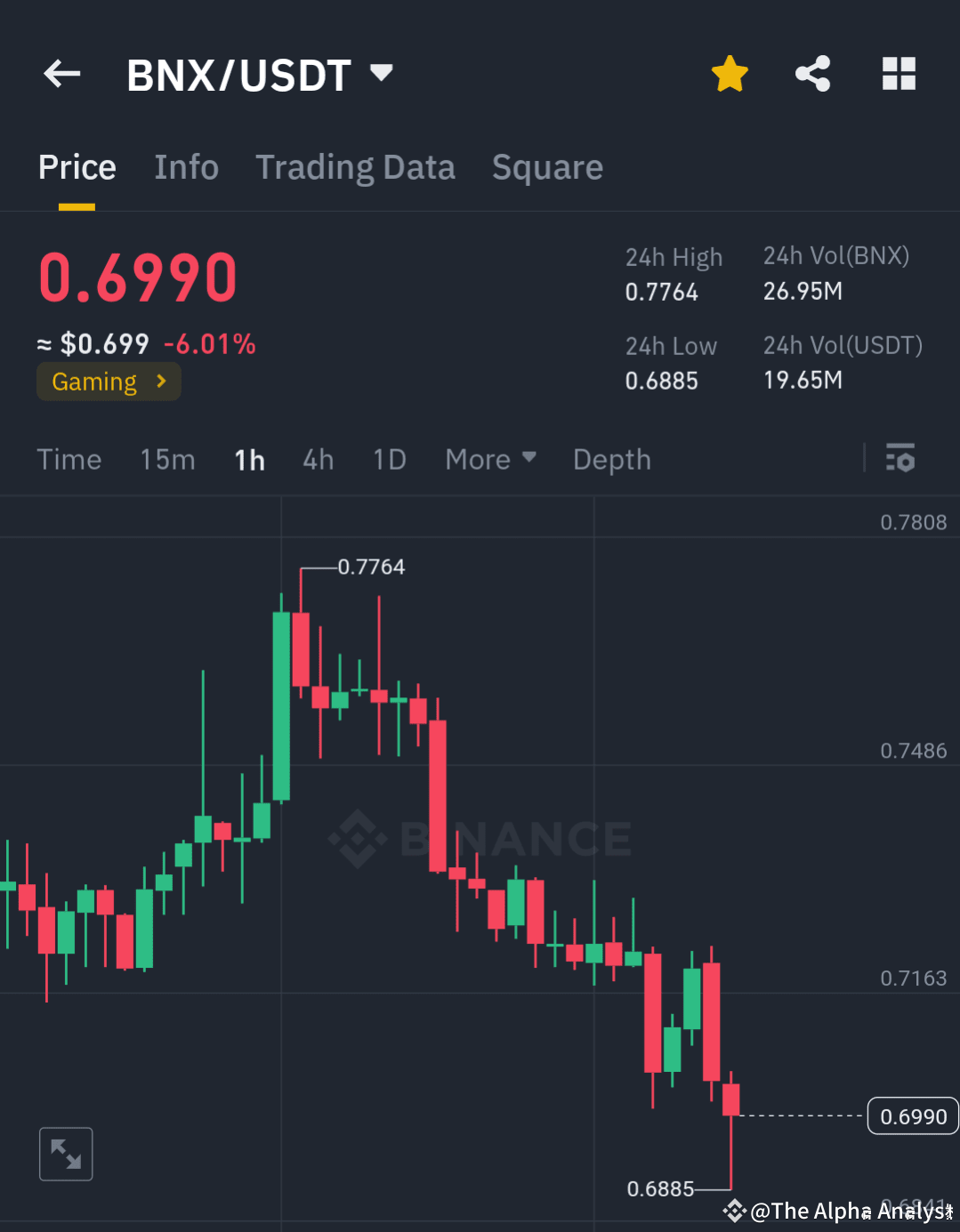 $BNX $BNX $BNX BNX Trading Analysis: Key S | Crypto Master 786 on Binance Square