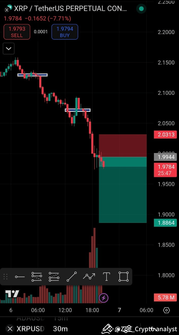 $XRP /TETHERUS PERPETUAL BEARISH CONTINUATION EXPECTED! 📉 | Zoe_Crypto ...