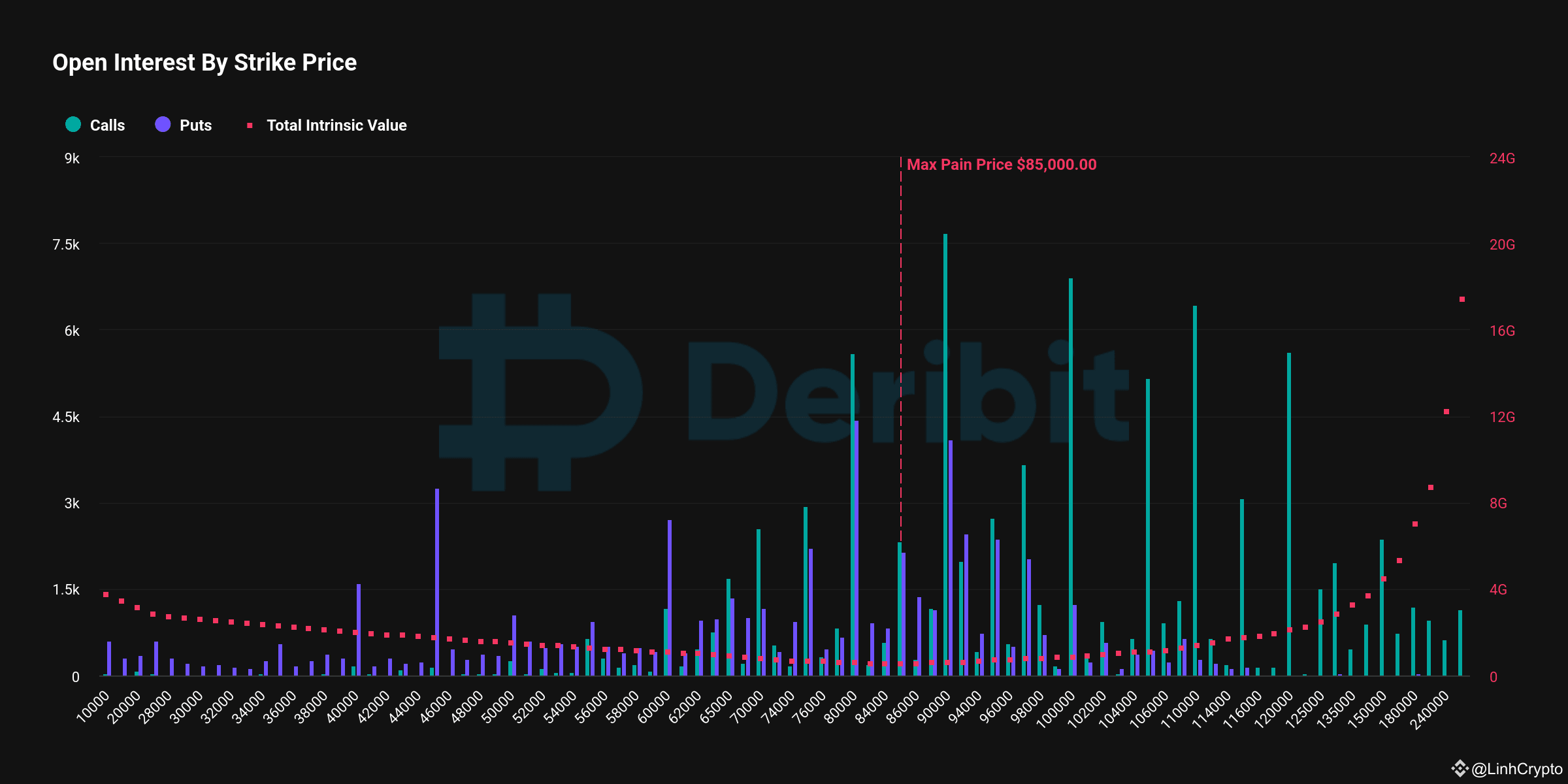$14.2 billion of BTC options and $3.75 billion of ETH option ...