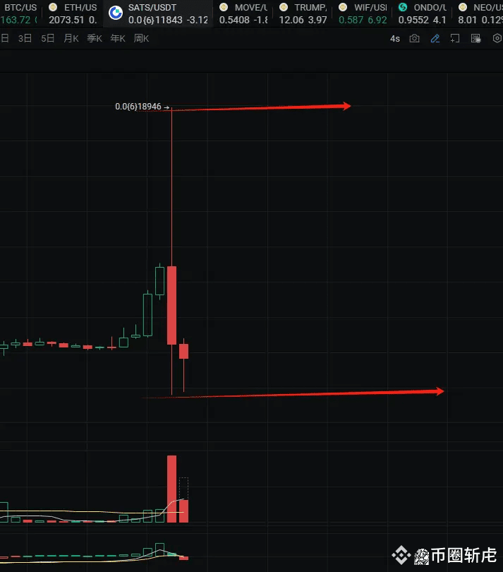 #sats "First half of the night———suddenly like a spring bre | 币圈斩虍 on ...