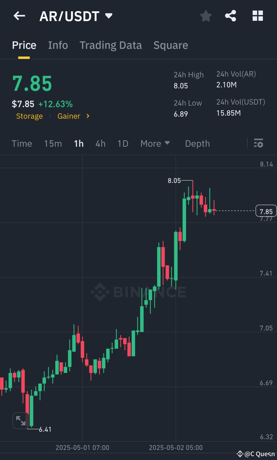 $AR /USDT – BULLISH SURGE STALLS NEAR $8.05 RESISTANCE! $ | C Queen on Binance Square