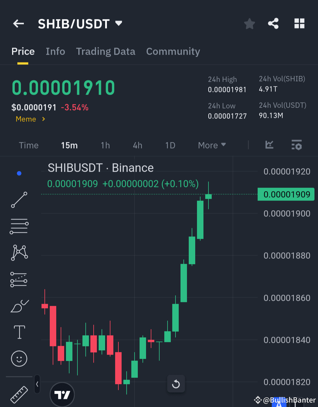 $SHIB /USDT: Surge in Momentum – Eyeing a Breakout 🚀 🚨 Tr | BullishBanter on Binance Square