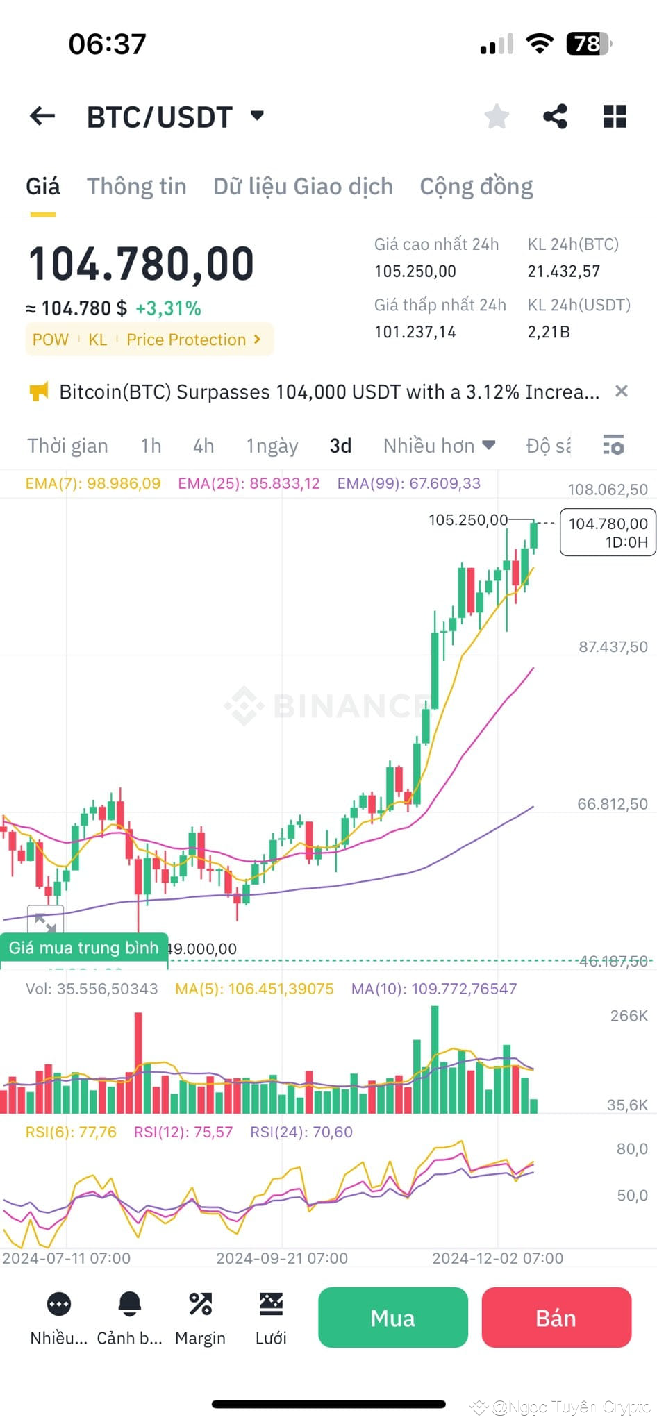 Bitcoin #BTC broke ATH on the first day of the week and con | Ngọc ...