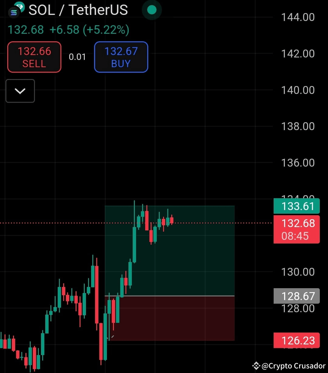 🥳 BOOOOOM 🥳 $SOL /USDT – Bullish Target Hit with Strength! | Crypto Crusador on Binance Square