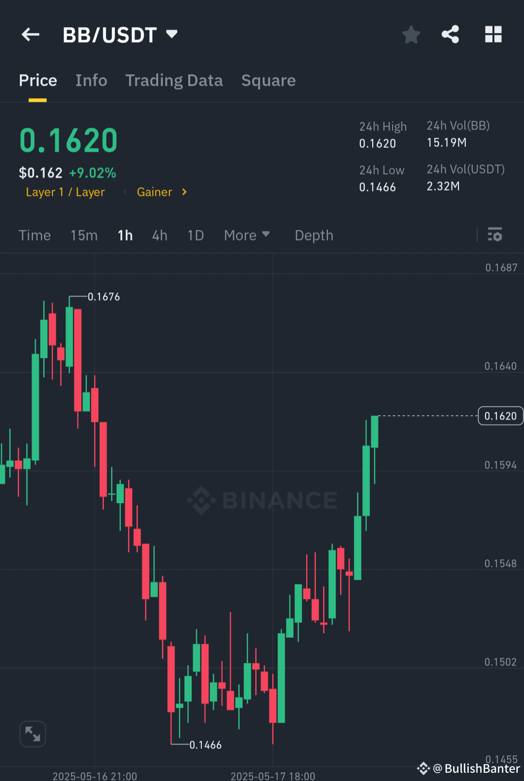 $BB /USDT LONG TRADE SIGNAL – STRONG BOUNCE UNDERWAY Entry | BullishBanter on Binance Square