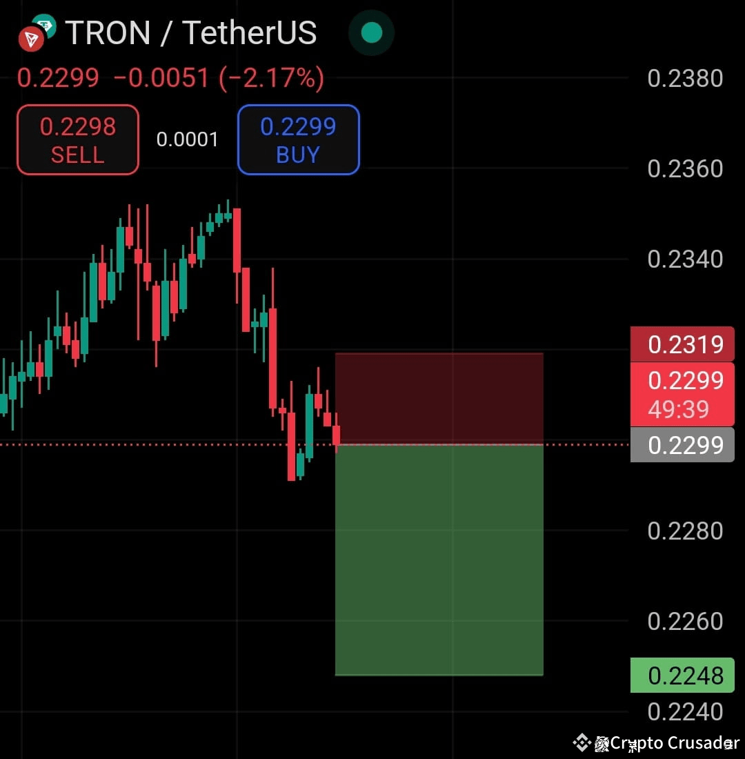 $TRX /USDT – Breakdown Confirmed, Bearish Setup in Motion | Crypto Crusador on Binance Square