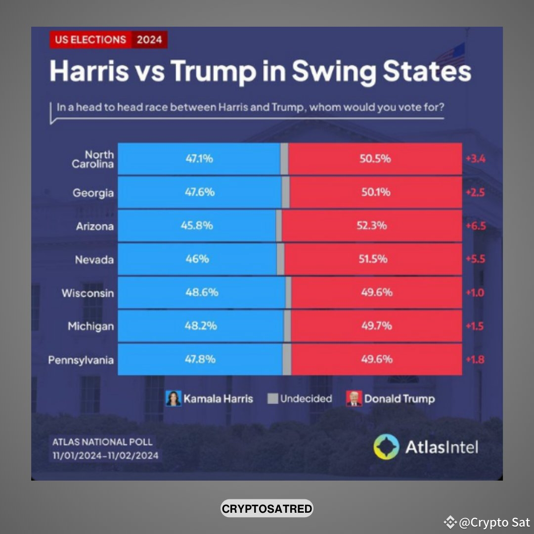Trump VS Harris | Crypto Sat on Binance Square