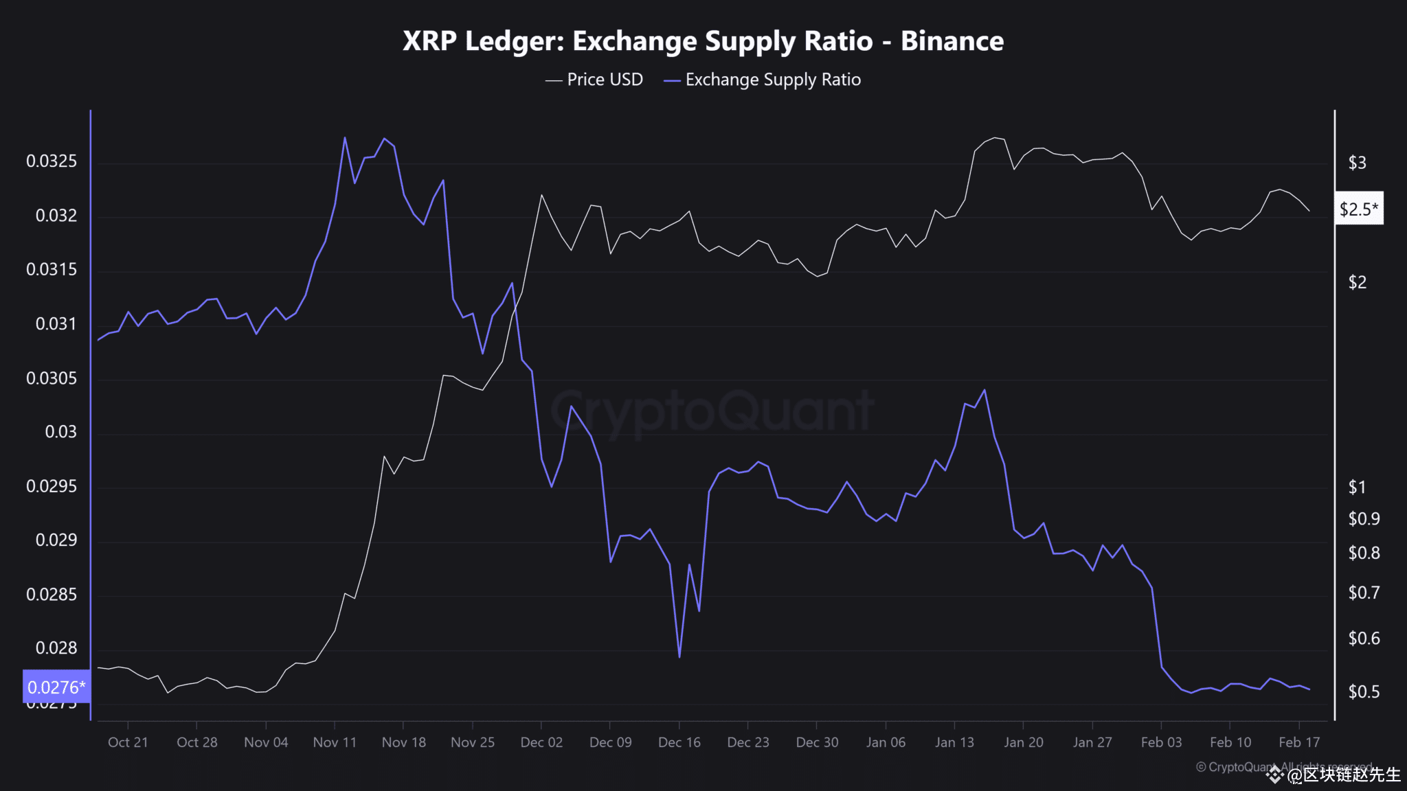 Ripple XRP ETF Progress: SEC Approves Bitwise Application, L | Web3 墨客 on Binance Square