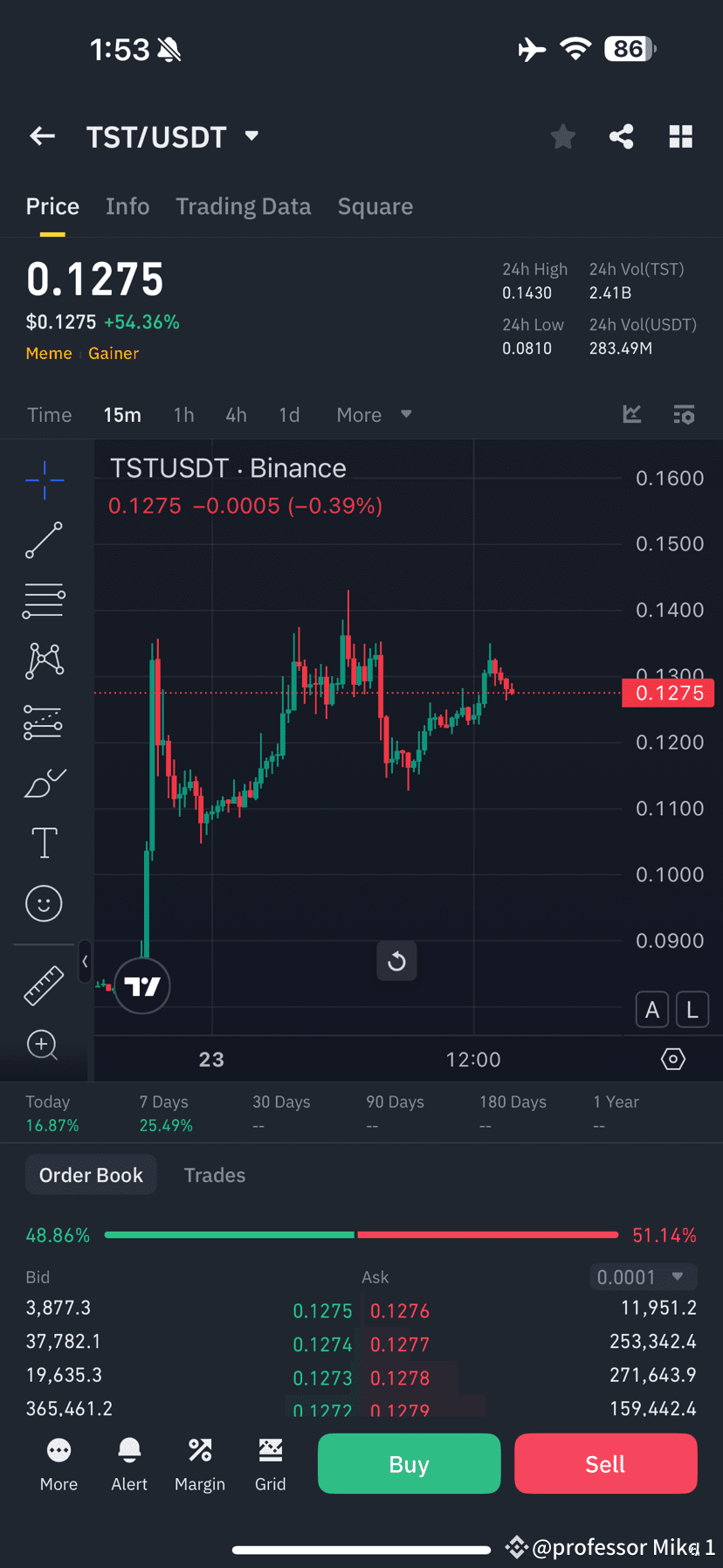 $TST /USDT – Short Trade Alert!! 🔥💯 $TST is facing resist | Professor Mike Official on Binance ...