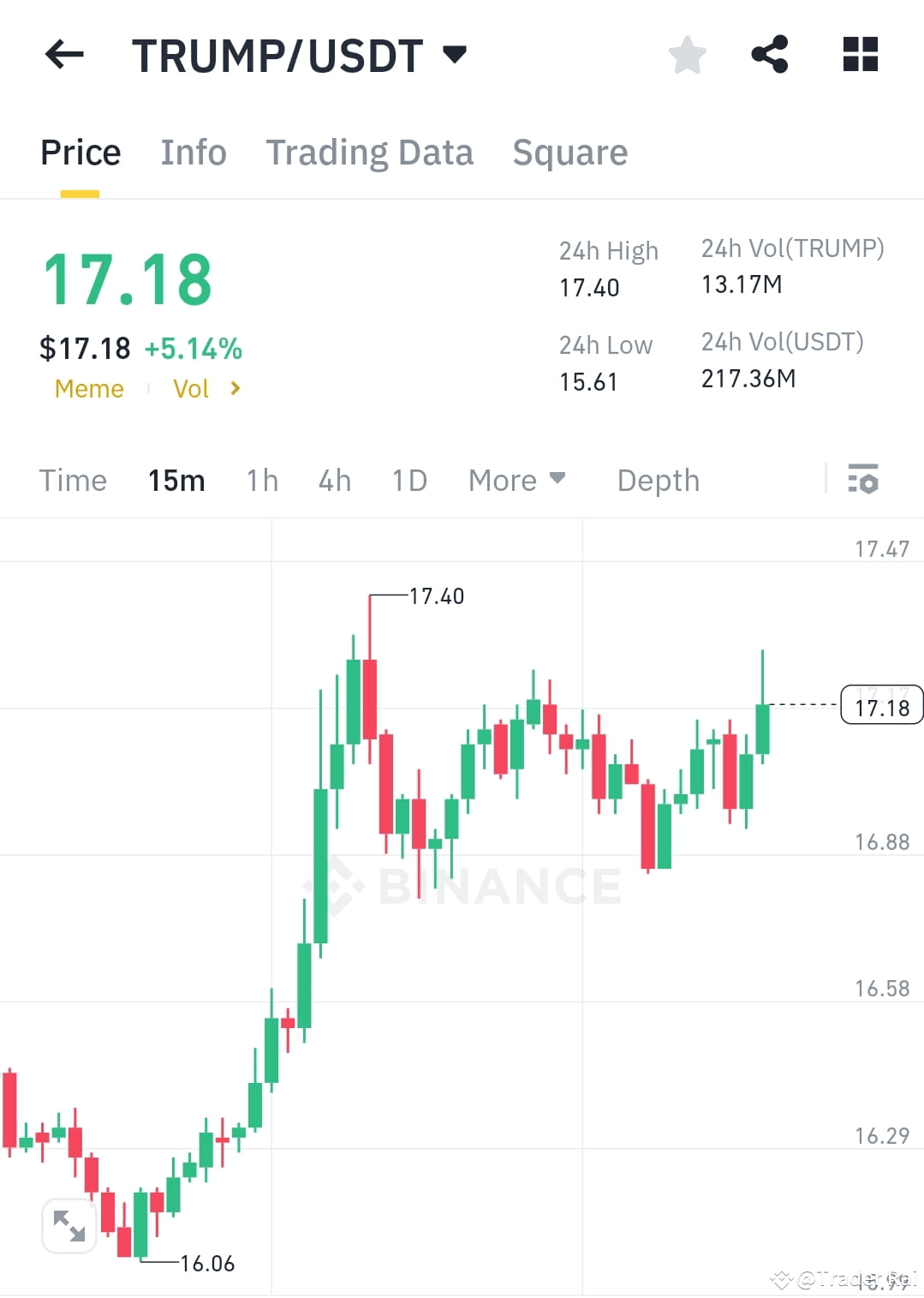 🚀 $TRUMP /USDT – Bulls Taking Control! 📊 Current Price: | Trader Rai on ...