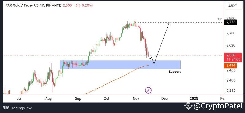 PAXG/USDT 1D Chart Analysis #PAXG is in an uptrend, formin ...