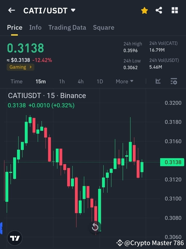 🚀 $CATI /USDT: CONSOLIDATING AT KEY LEVELS – WATCH FOR A PO | Crypto Master 786 on Binance Square