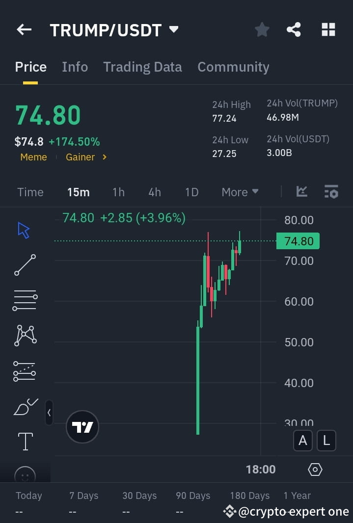 $TRUMP /USDT Short Trading Signal Analysis Momentum Surge De | crypto ...