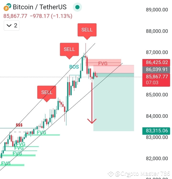 🔻 $BTC /USDT Short Trade Alert! 🔻 📉 Entry: $85,867 💰 Cu | Crypto Master 786 on Binance Square