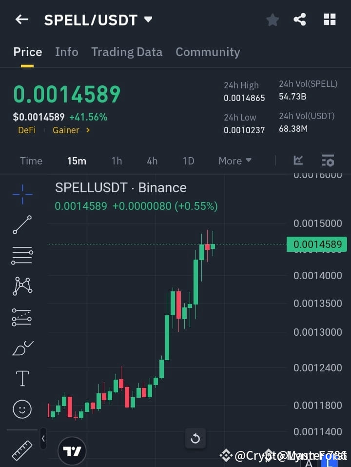 🚨 **$SPELL / USDT Bull Run Alert!** 🚨🔥 **Current Price: | Lynn Forst on Binance Square