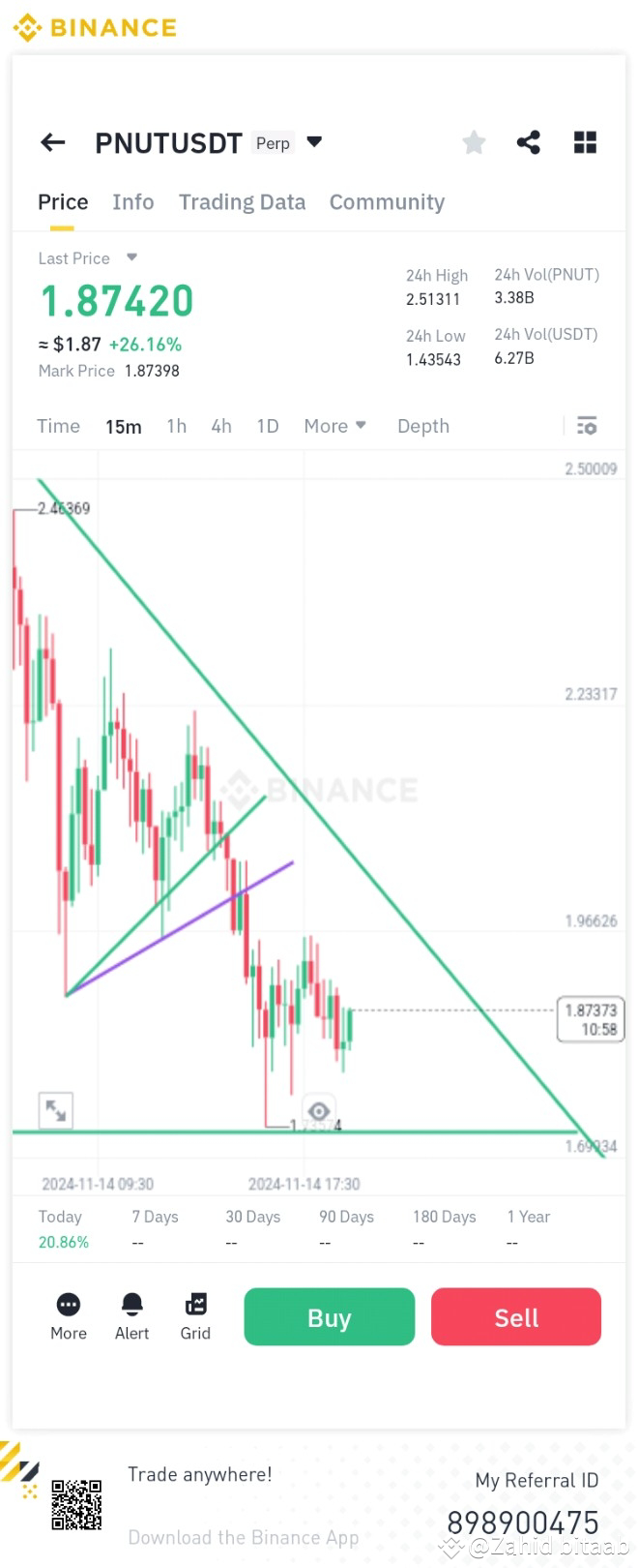 #PNUTMarket $PNUT #PNUTTargets #PNUT_SOL #PNUTSurge #c | Gull naz on ...
