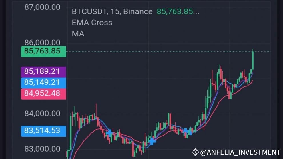 Technical and Fundamental Analysis of BTC/USD (Binance) | ANFELIA_INVESTMENT on Binance Square
