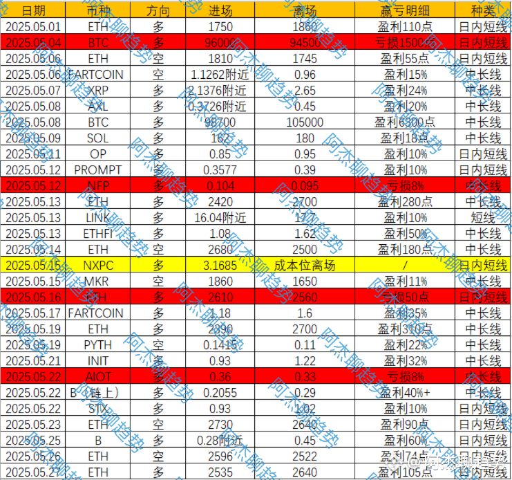 June turnaround battle begins! Strictly adhere to these 3 ir | 阿杰聊趋势 on ...