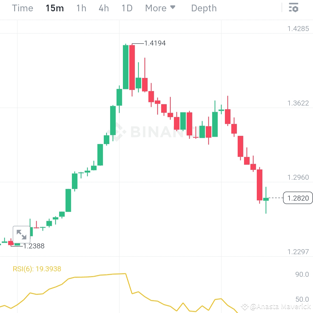$TWT /USDT: Oversold Zone Signals a Potential Reversal $T | Anasta Maverick on Binance Square