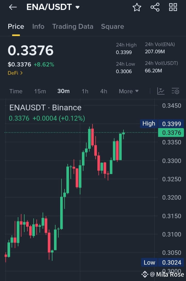 $ENA /USDT Strong Bull Move Continue To Next Opportunity . | Mila Rose ...