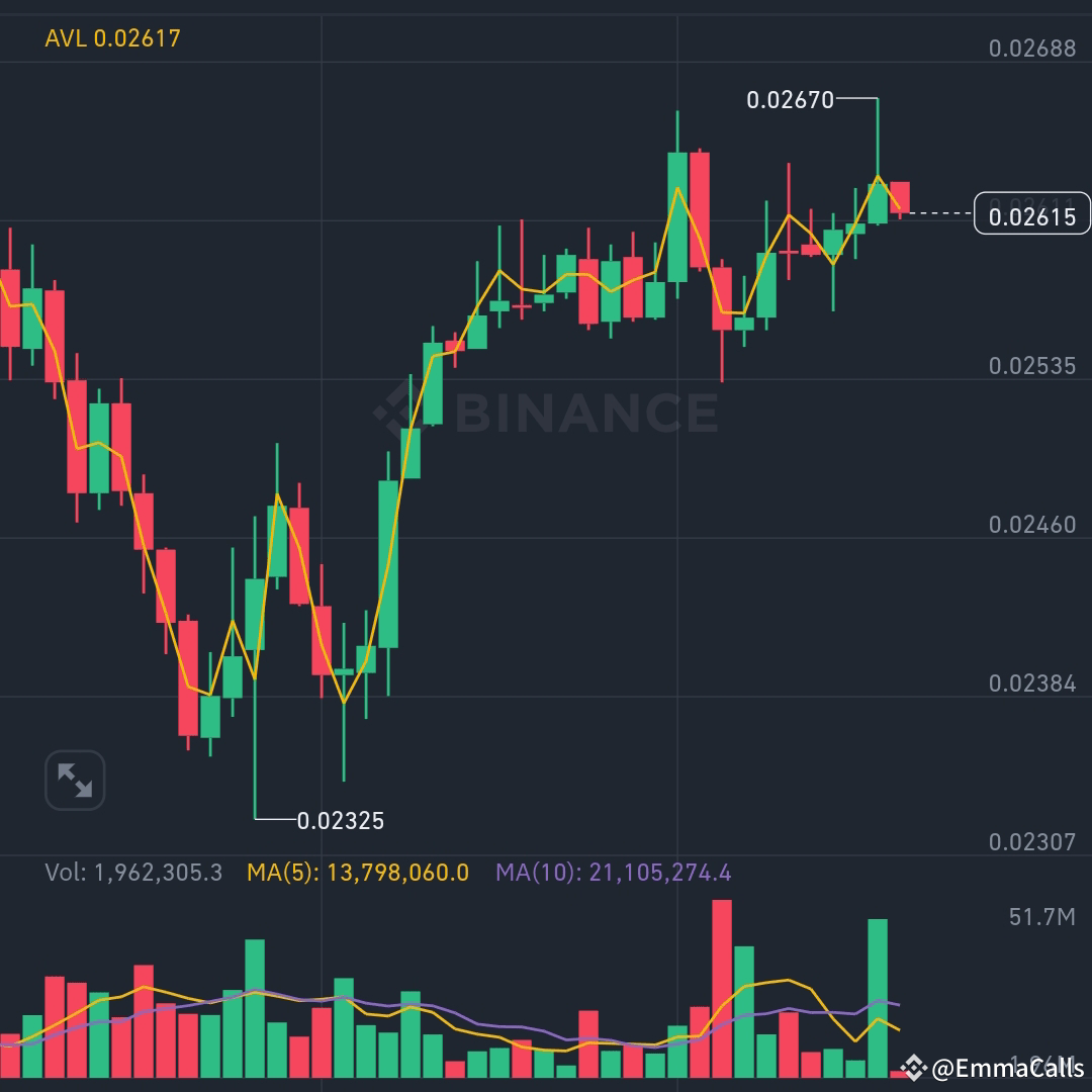 $1000CAT /USDT Analysis: Bullish Momentum Building $1000C | EmmaCalls on Binance Square
