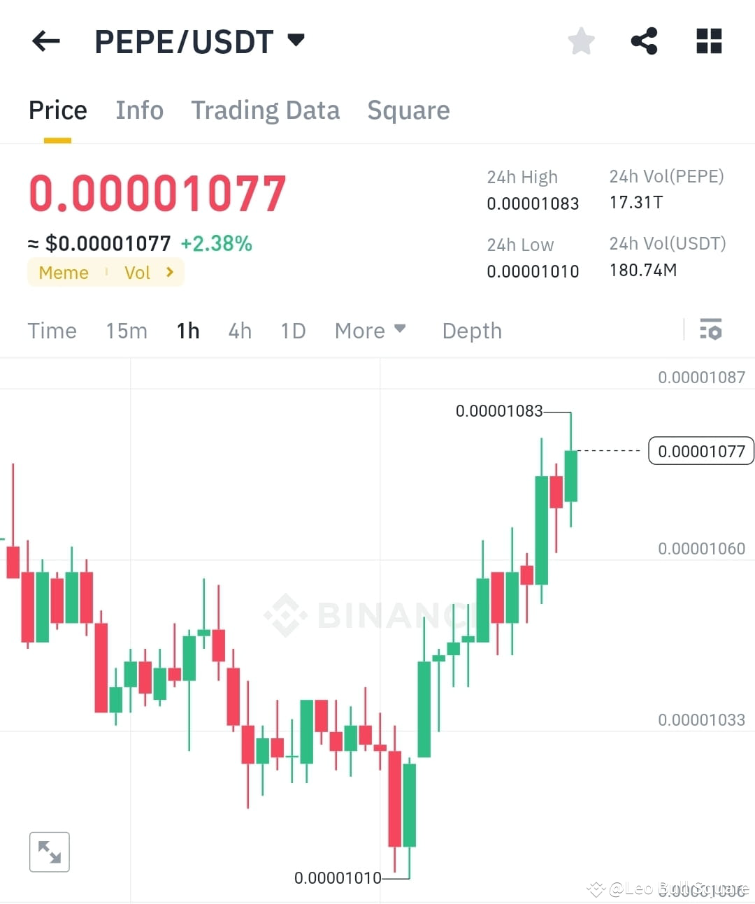 $PEPE /𝐔𝐒𝐃𝐓 𝐏𝐫𝐢𝐜𝐞 𝐁𝐫𝐞𝐚𝐤𝐨𝐮𝐭 𝐈𝐦𝐦𝐢𝐧𝐞𝐧𝐭 | Leo Bull Square on Binance Square