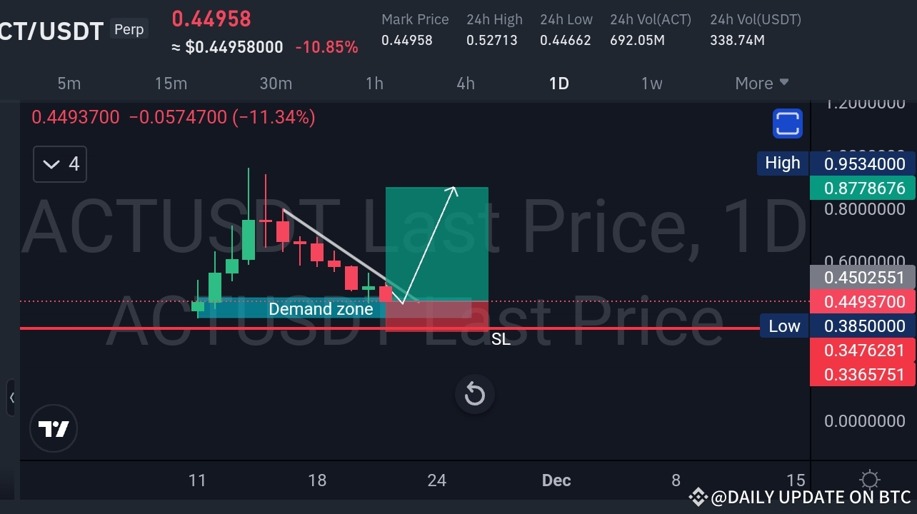 ACT COIN ANALYSIS 🔥🔥👇 LONG TRADE SETUP 👇 | DAILY UPDATE ON BTC on ...
