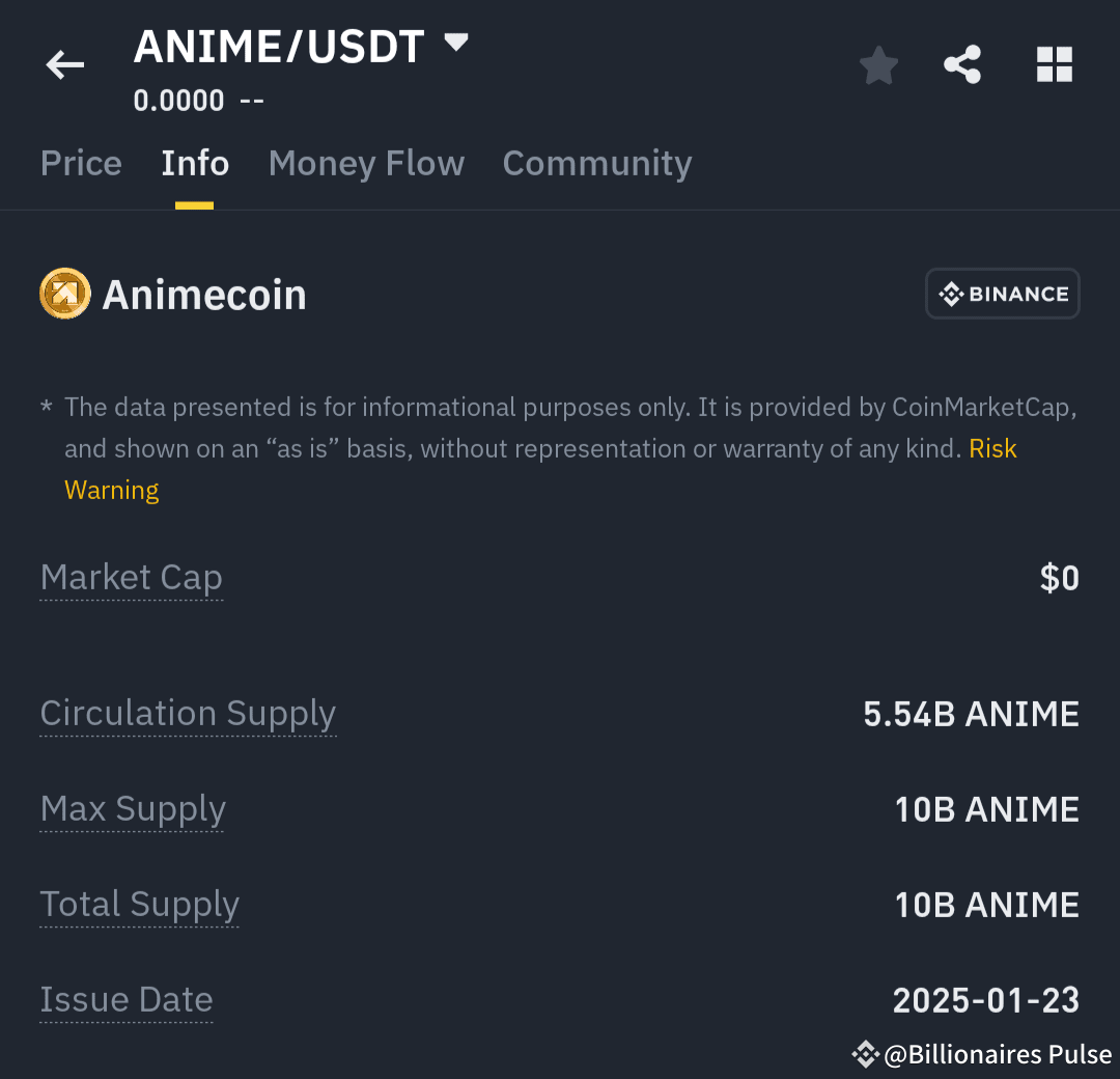 The future potential of Animecoin (ANIME) is shaped by sever ...