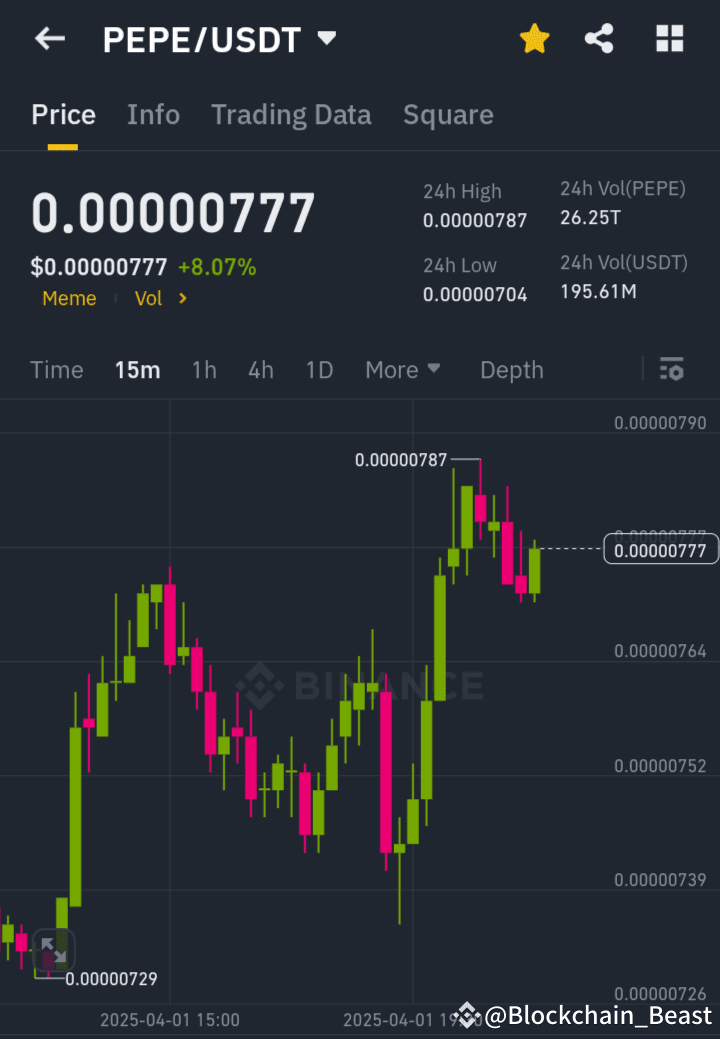 $PEPE /USDT – Bulls Hold the Line, Another Launch Brewing? | Alpha Crypto 786 on Binance Square