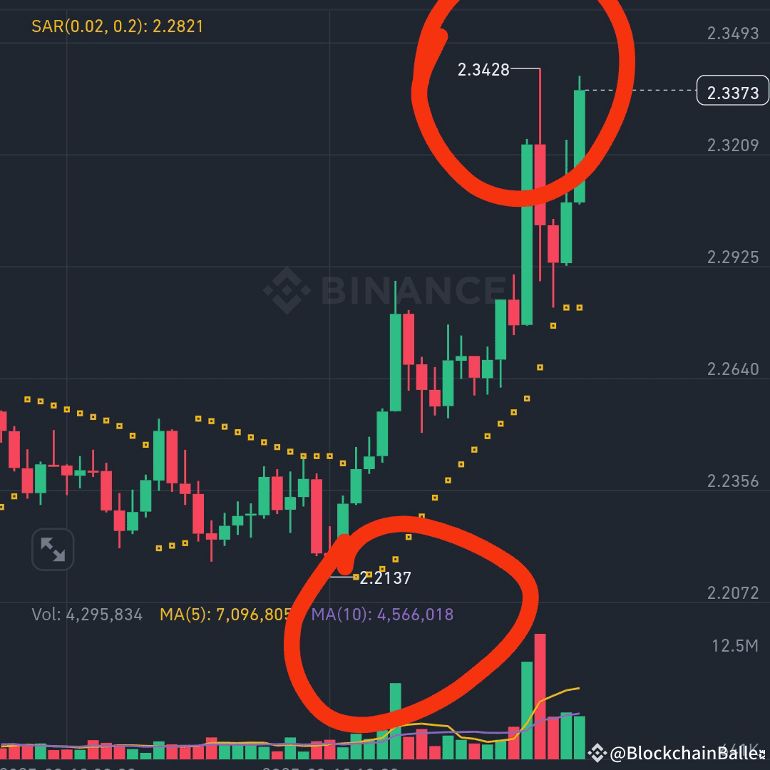 Dear Binance Family THIS IS A MIND BLOWING OPPORTUNITY TO BU | BlockchainBaller on Binance Square