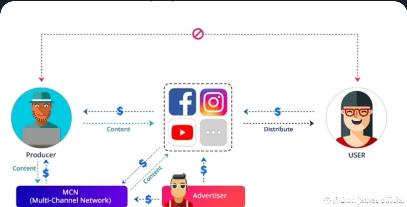Contentos is addressing key issues in the digital content ec | Elon ...