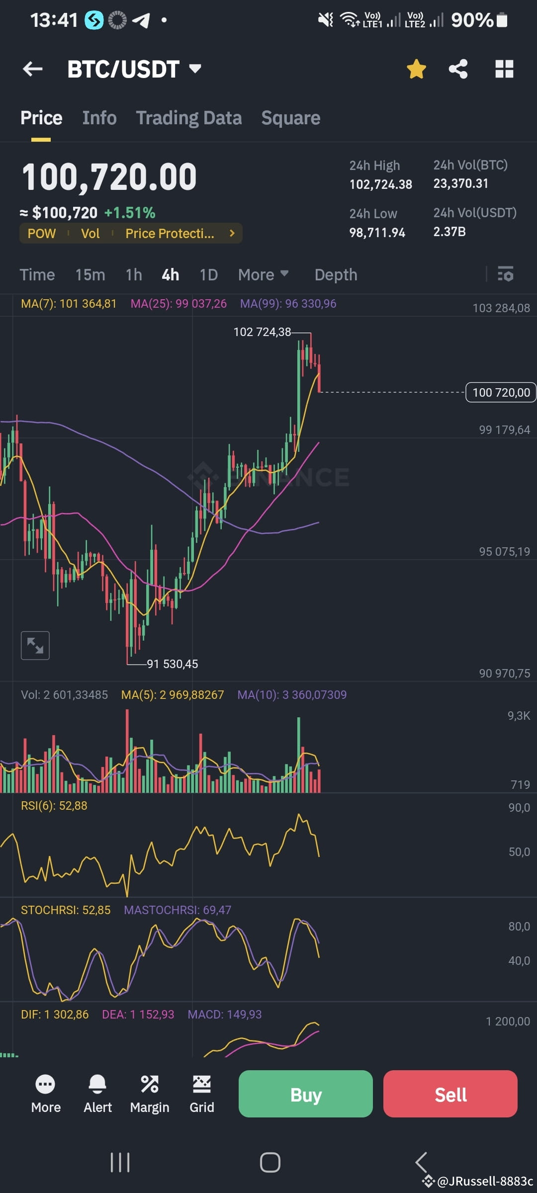 $BTC is almost 600 points away from the return. Focus on wh | JRussell ...