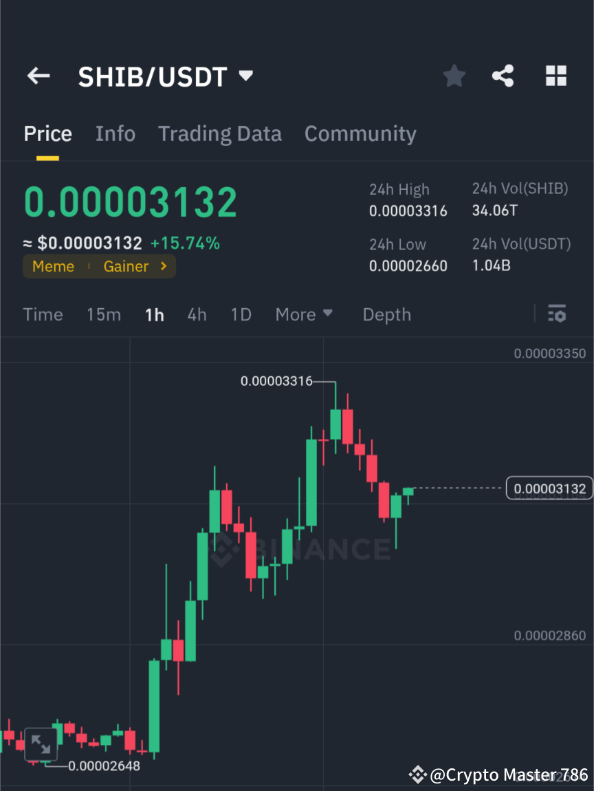 $SHIB 📊 SHIB/USDT Technical Analysis: Is SHIB Gearing Up | Crypto Master 786 on Binance Square