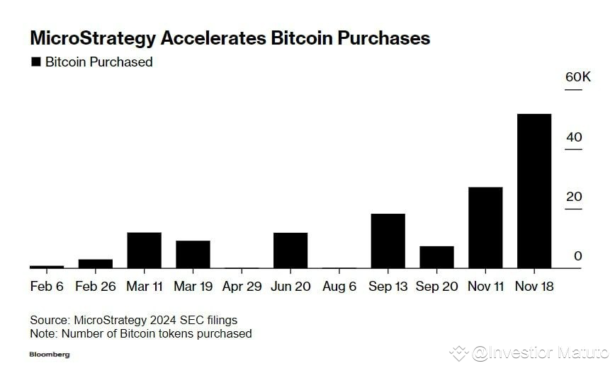 💎 MicroStrategy Leads Bitcoin Market in 2024! 🚀 In 2024, | Investidor Matuto on Binance Square
