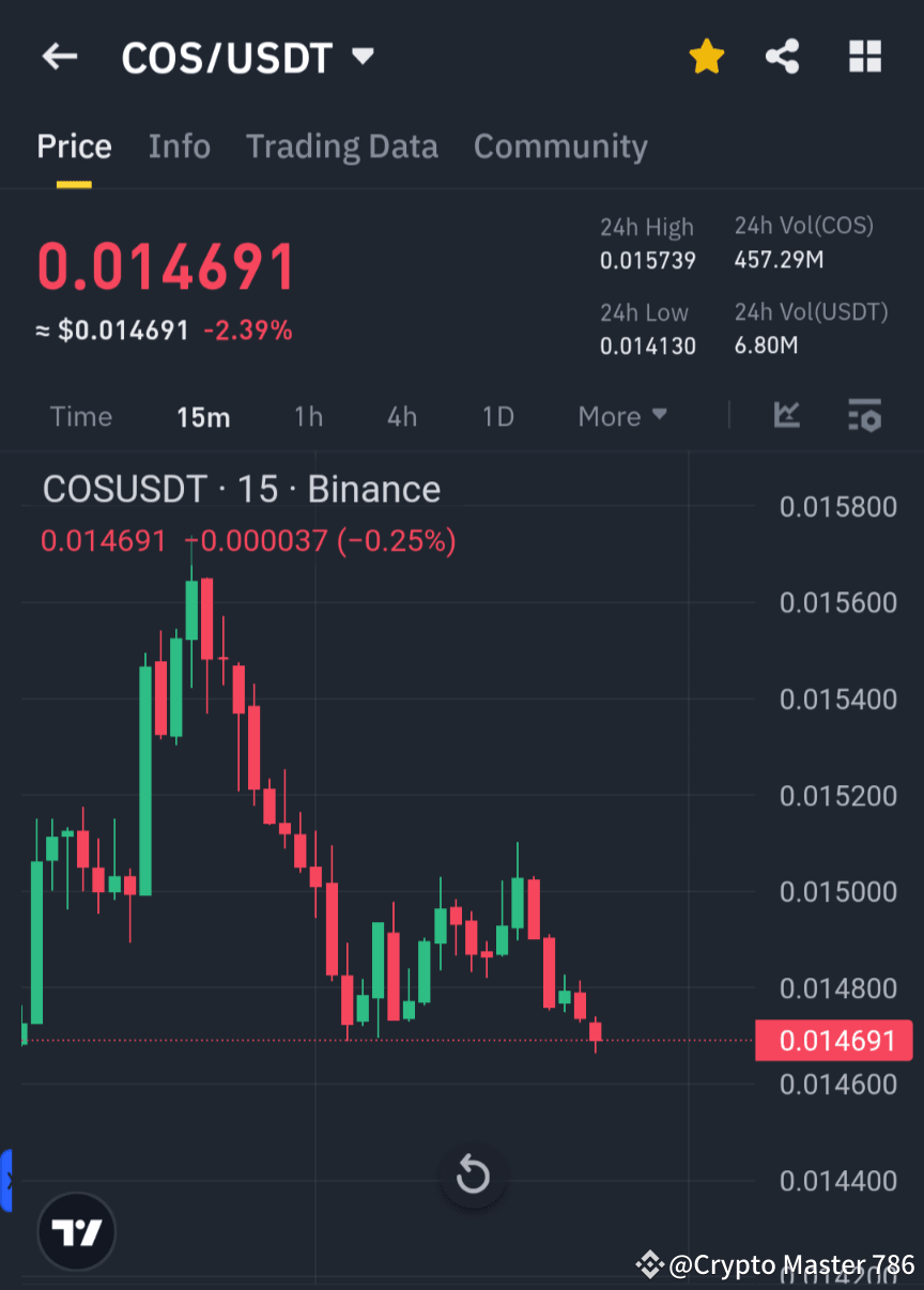 $COS 📊 COS/USDT Technical Analysis: A Breakout on the Hor | Crypto Master 786 on Binance Square