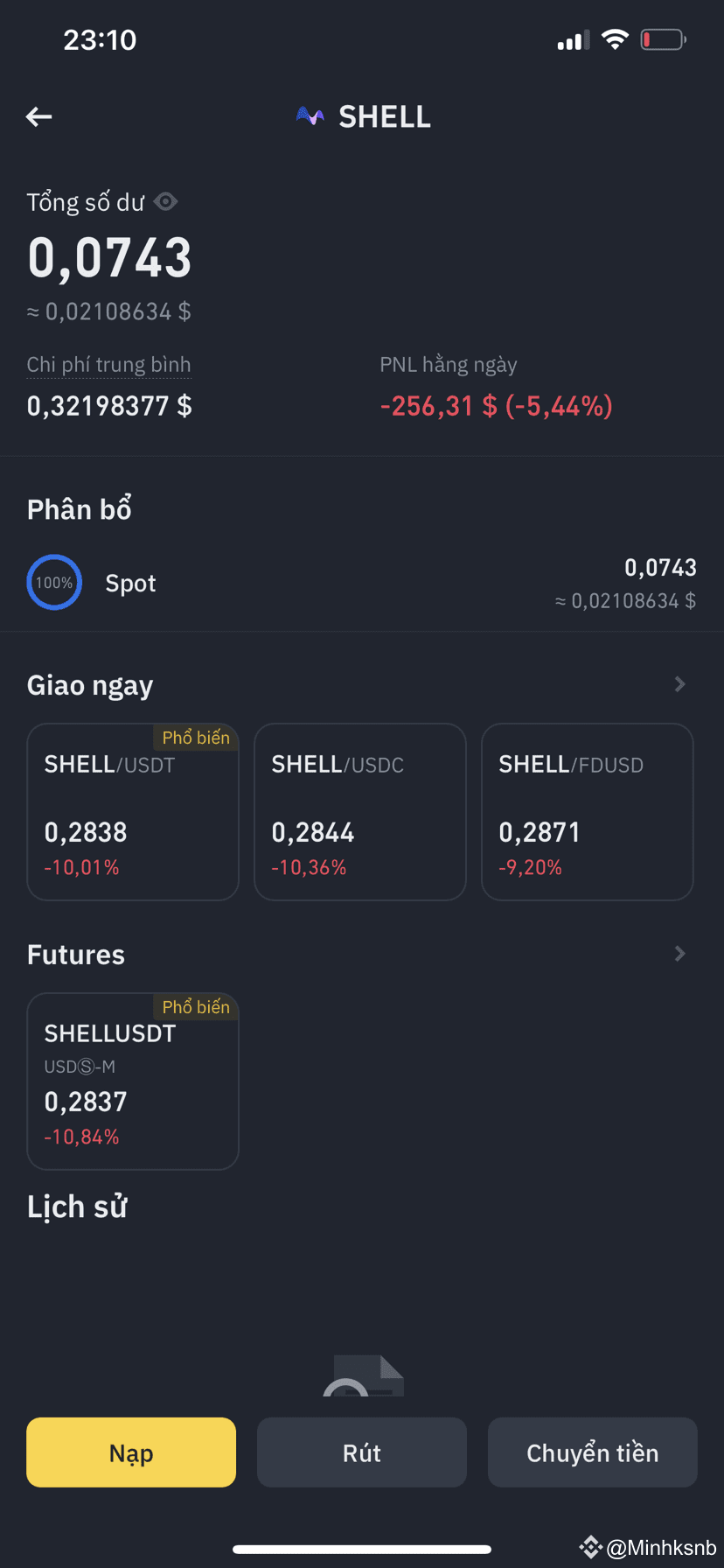 $SHELL let's work together 5$ long that down for mom to col | Minhksnb on Binance Square