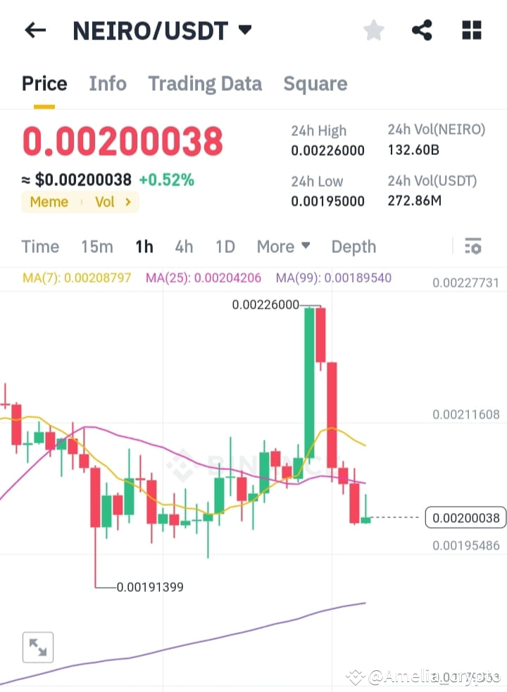 🚀 NEIRO/USDT Analysis: Ready for the Next Move? 💹 NEIRO i | Amelia_crypto on Binance Square
