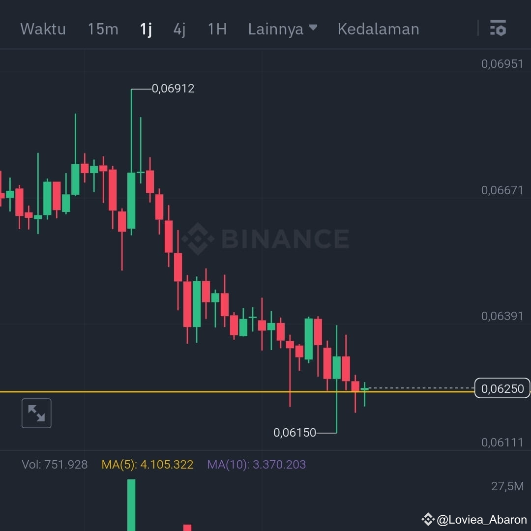 🤫#Betafinance #beta Now is the time to buy Beta Coin. the ...