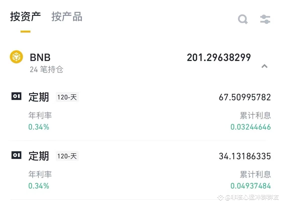 Today is the day when I have accumulated 200 BNB. I think I | 非核心猛冲群群友 on Binance Square