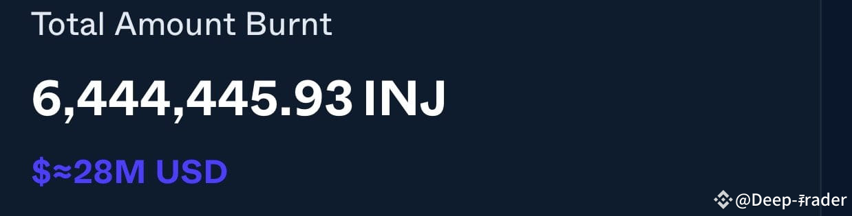 Tomorrow is a big day for INJECTIVE $INJ , Hold your bags fo | Deep ...