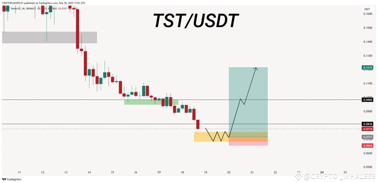 $TST Coin Update!! • if price consolidate in a range b/w | CRYPTO ...